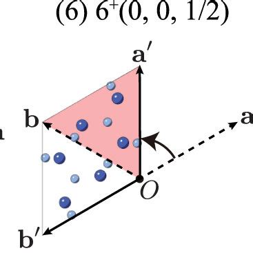 Conventional Unit Cell And Primitive Cell Of Silicon The Space Group Download Scientific