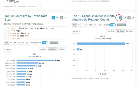 How To Use Custom Dynamic Metrics In Openresty Edge Openresty Official Blog