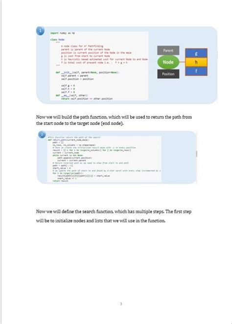 solved lab 06 informed search algorithms objectives