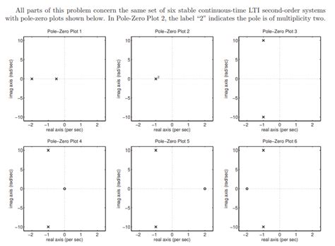 Solved Control System A For The Three Magnitude Phase Chegg Com