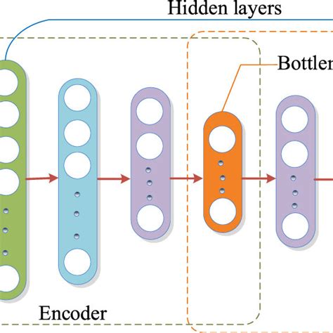 Network Structure Of The Feature Extractor Download Scientific Diagram