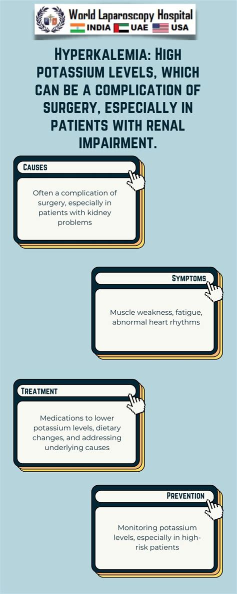Hyperkalemia High Potassium Levels Which Can Be A Complication Of Surgery Especially In