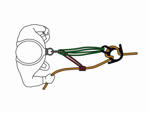 Rappel Systems Archives Rigging Lab Academy