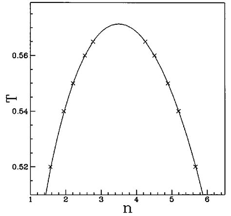 Coexistence Curve Temperature T Versus Density N For The Van Der Waals