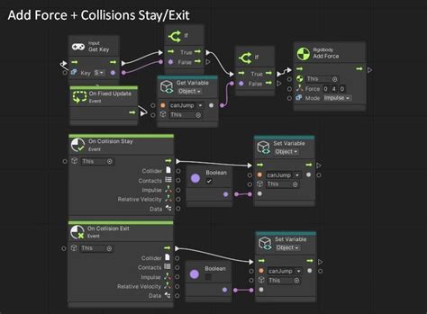 Прыжок вариант 3 Визуальное программирование unity visual scripting