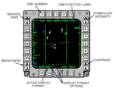 Multi Function Display