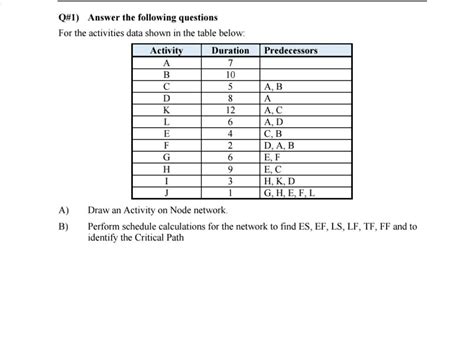 Solved Q Answer The Following Questions For The Chegg