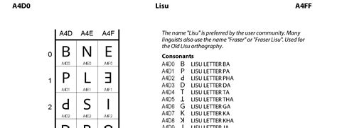 A D Lisu