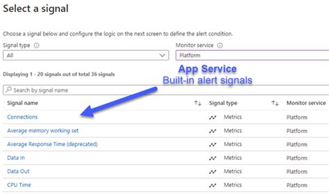 using azure monitor to alert on all azure web app restarts blog