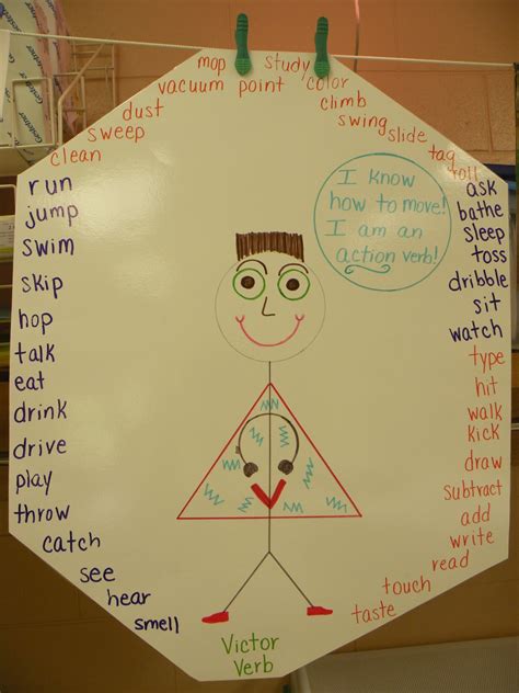 Ms Wade S Wise Owls Anchor Chart Action Verbs