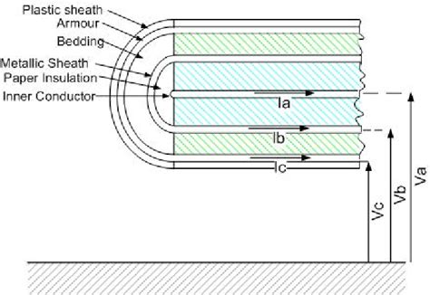 Figure 1 From A Robust Multi Conductor Transmission Line Model To