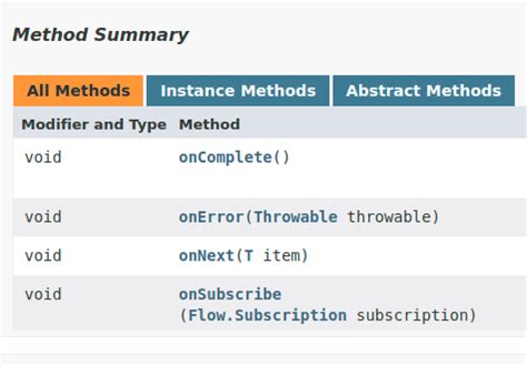 Java Reactive Programming Introduction Guide Vinsguru