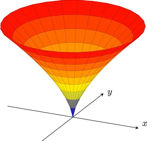 V ℝ X 2 Y 2 − Z 3 Download Scientific Diagram