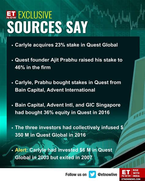 Anurag Joshi Posted On Linkedin