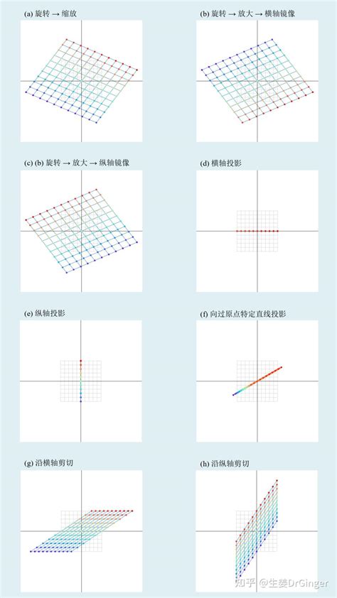 鸢尾花书Book 可视之美上传草稿 知乎