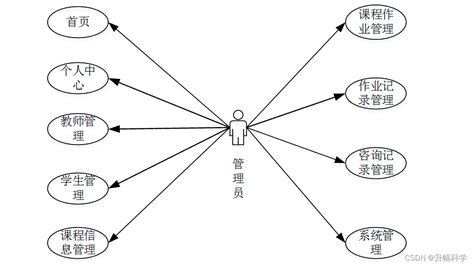 【独家源码】ssm基于bs的数据结构课程教学平台e7525应对计算机毕业设计困难的解决方案 Csdn博客