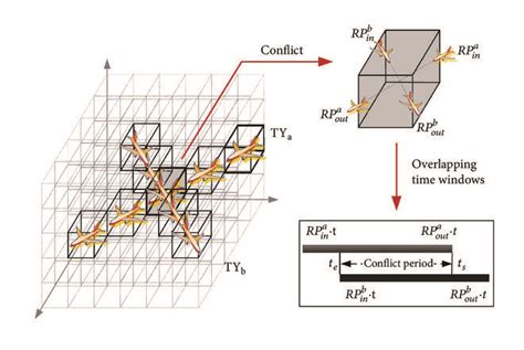 Detailed Conflict Illustration Between Two Intersecting Trajectories