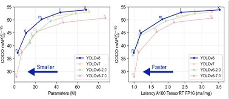 Figure 4 From Use Of Deep Learning Using The Yolov5 And Yolov8 Models