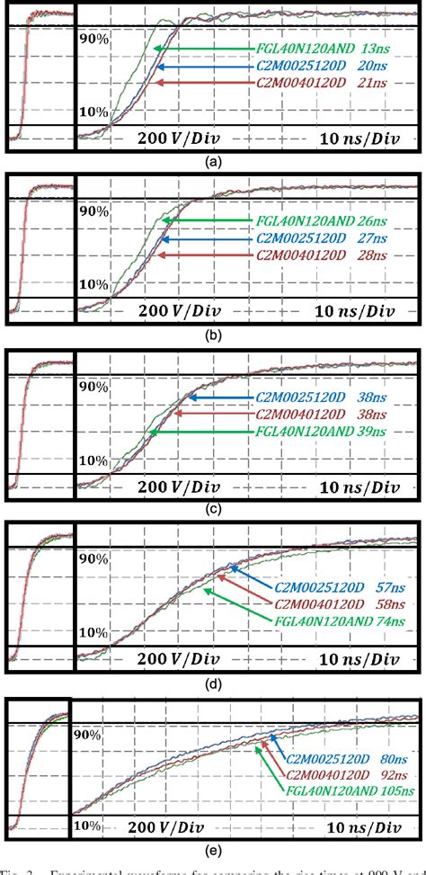 Figure 3 From A Study On Semiconductor Switch Characteristics For A