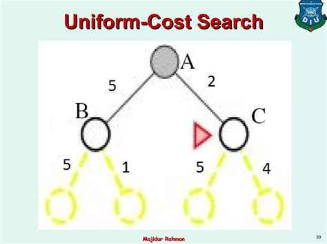 Ai Lecture 3 Solving Problems By Searching Ppt