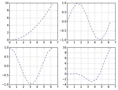 matplotlibの使い方 — コンピューター処理 ドキュメント
