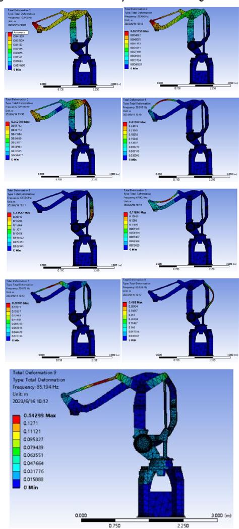 figure 1 from static analysis of picking bionic robot arm based on