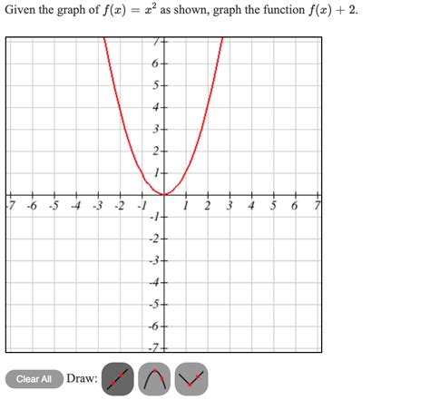 Solved Given The Graph Of Fx 2 As Shown Graph The