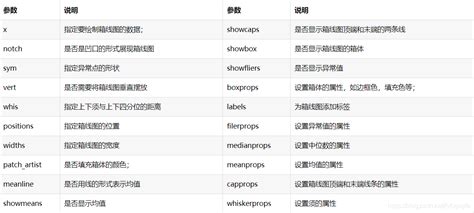 Python Matplotlib数据可视化 绘制箱形图散点图和直方图 腾讯云开发者社区 腾讯云