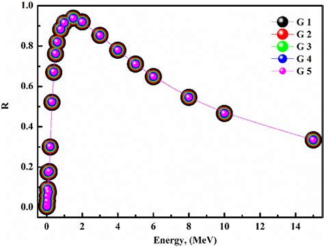 Σr Of The Synthesized Samples Download Scientific Diagram
