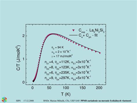 Ppt Ppms Physical Property Measurement System Quantum Design Powerpoint Presentation Id