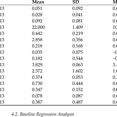 Instrumental Variable Analysis Download Scientific Diagram