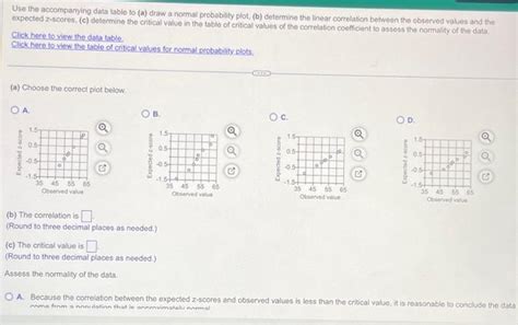 Solved Use The Accompanying Data Table To A Draw A Normal Chegg
