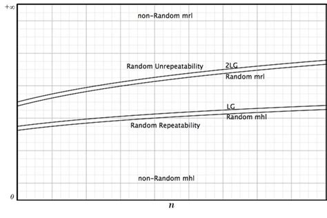 The Logarithmic Bounds Of Randomness Download Scientific Diagram