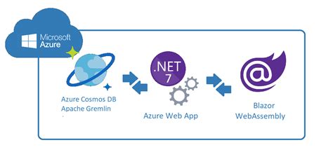 Github Jarmanso7objectmanagementsystemfrontend Blazor Frontend For