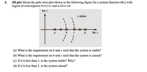 Solved Pts Given The Pole Zero Plot Shown In The Chegg