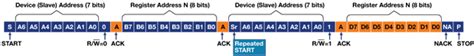 An Introduction To The UART SPI And I C Communications Protocols Element Community