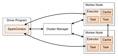 Apache Spark Vs Apache Kafka A Comprehensive Technical Comparison