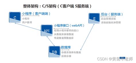 Java微信小程序新冠疫苗预约小程序系统毕业设计 开题报告基于微信小程序的疫情健康管理论文开题报告 Csdn博客