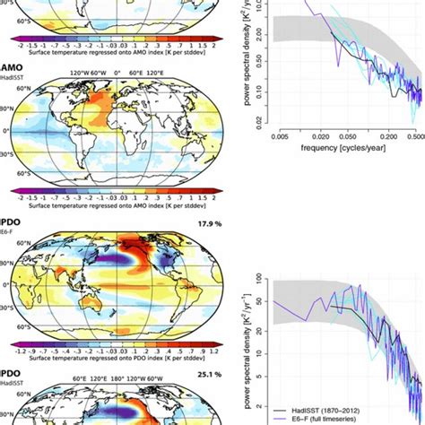 Spatial Patterns For Precipitation A−f Projected Average Annual Download Scientific Diagram