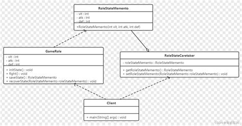 行为型模式 备忘录模式备忘录模式datinggame初始状态 Csdn博客