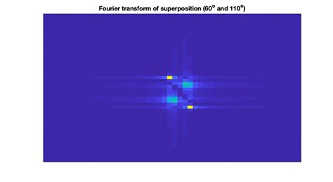 frequency domain 2d spatial fourier tranform on a pressure field