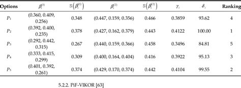 The Results Of Pif Copras Model For Bpp Location Download Scientific Diagram