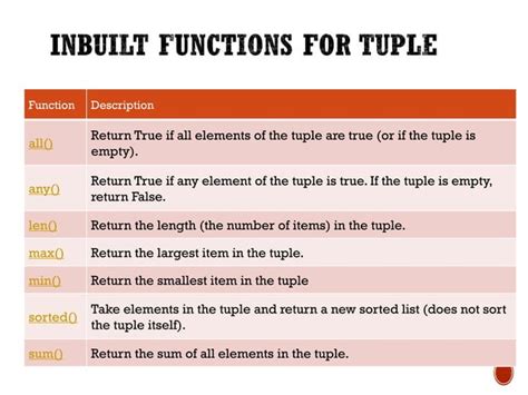 Python Tuples And Dictionary Pdf Programming Languages Computing