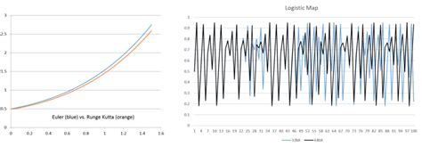 Implications Of Computational Constraints Download Scientific Diagram