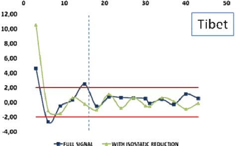 Convergence Of The Solution Of The Inverse P Download Scientific Diagram