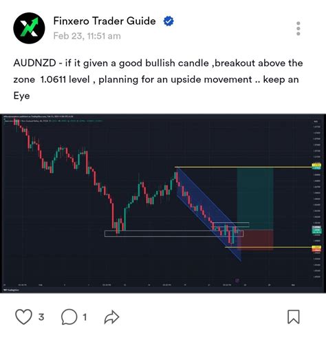 Alfin Raju Varughese On Linkedin Audnzd In 4h Got One Setup Almost 85 Pips Done💯📈as Per Analysis