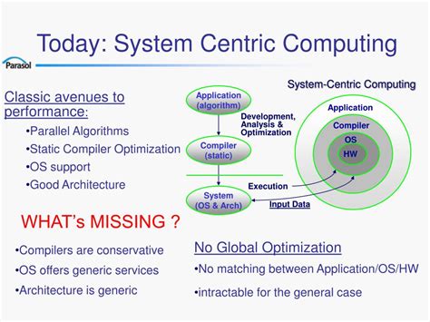 Ppt Smartapps Middleware For Adaptive Applications On Reconfigurable