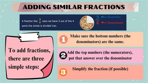 ADDITION OF FRACTIONS STEP BY STEP PROCESS PDF Homework And Study Education