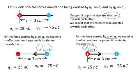 Physics 03 Module 01 Part 1 Example 01 Youtube