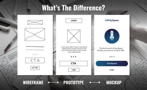 How To Create A WireFrame Step By Step Guide